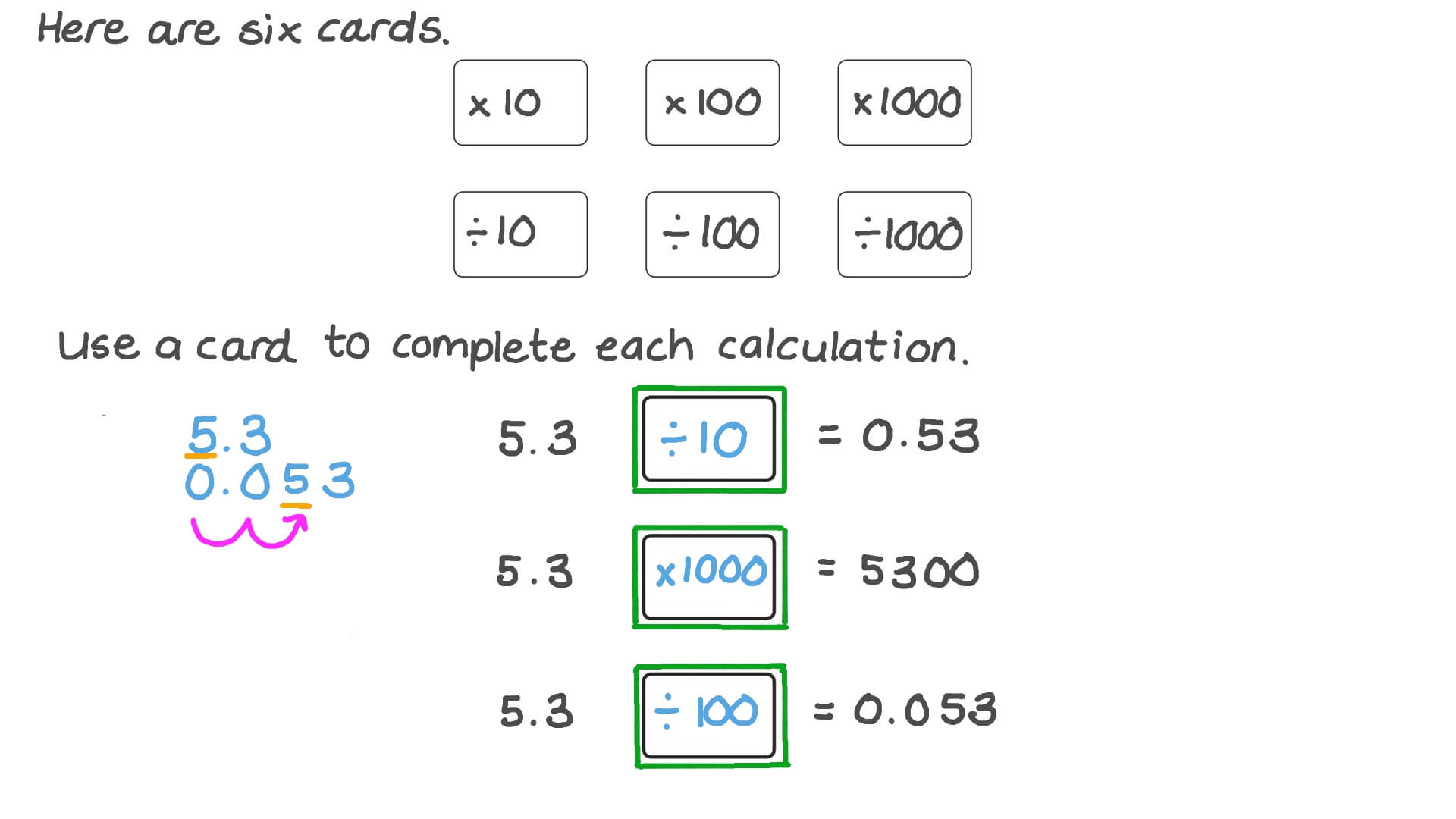 Video: KS2-M16S • Paper 3 • Question 6 | Nagwa