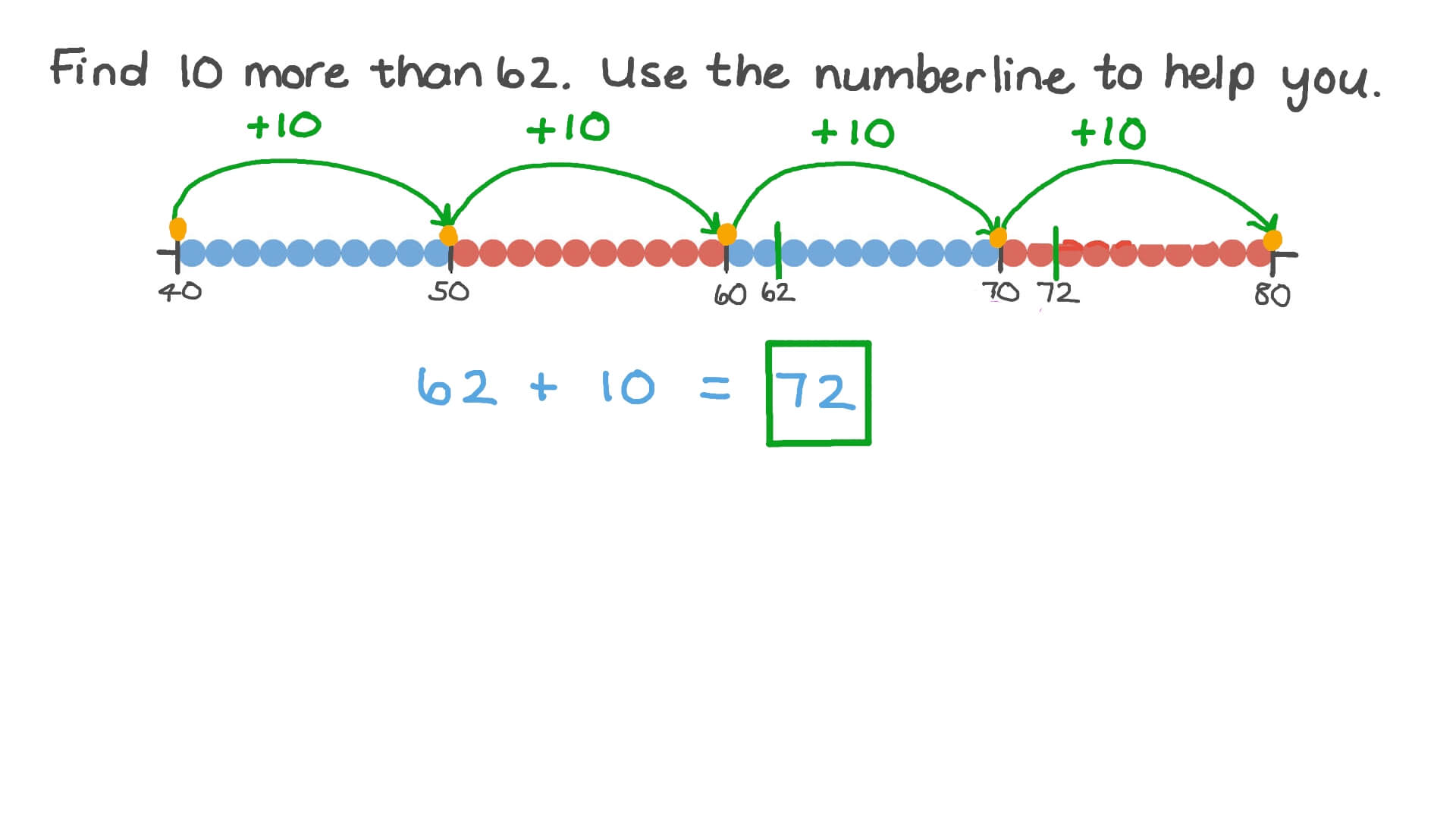 Question Video Using A Number Line To Add Within 100 Including A Two 