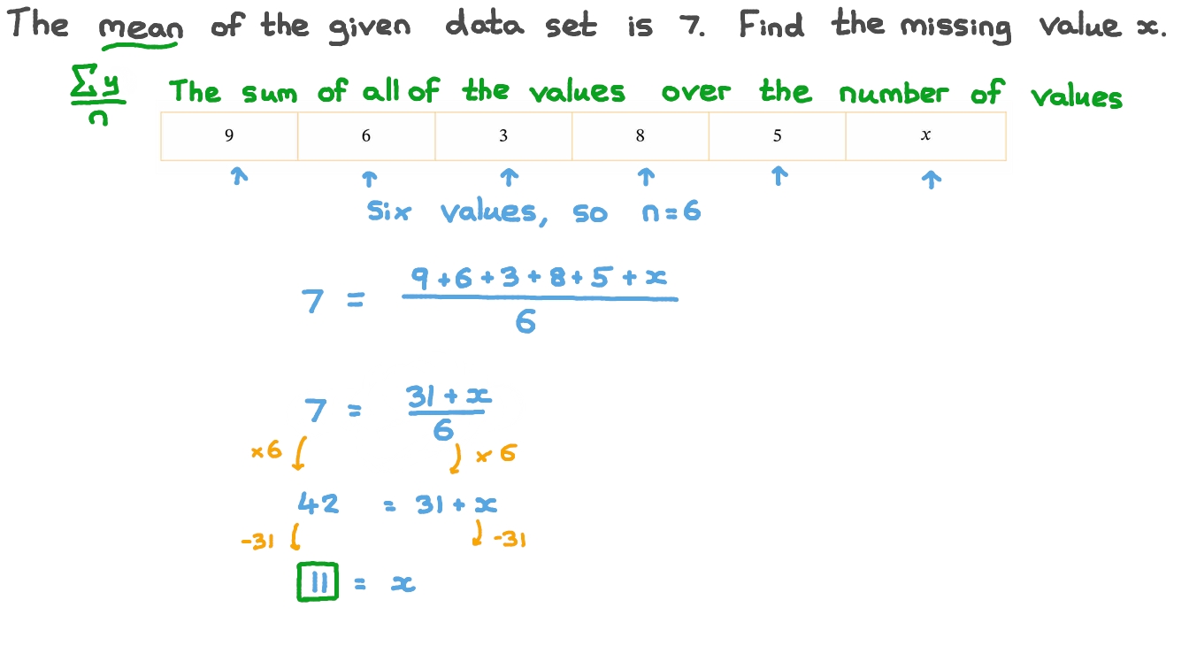 ion Video Calculating A Missing Value In A Data Set Given The 