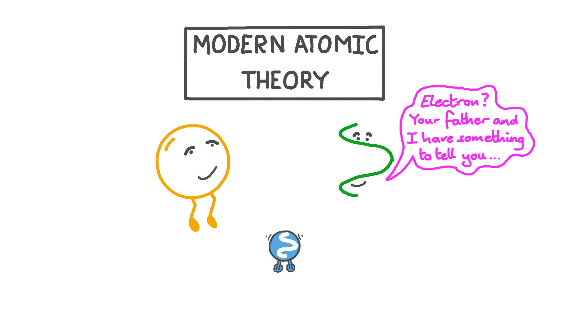 Lesson Video Modern Atomic Theory Nagwa