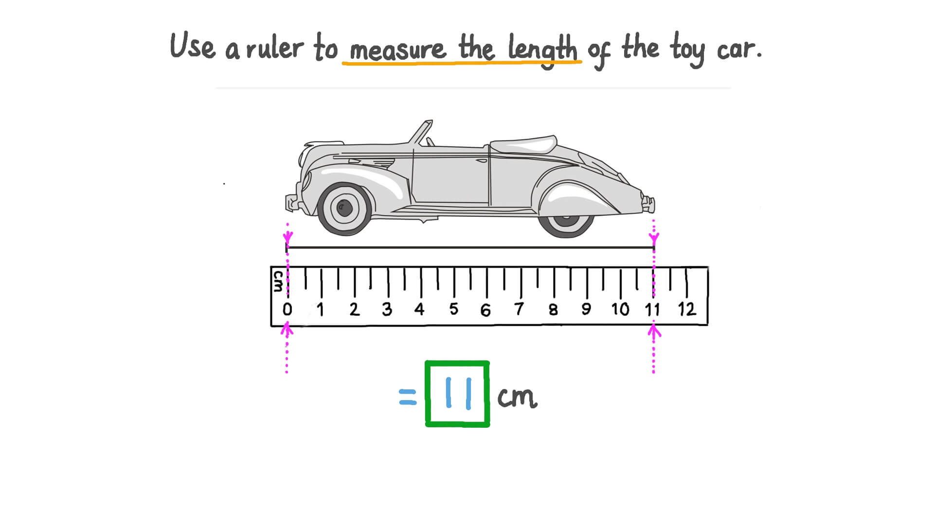 Video: KS1-M16S • Paper 2 • Question 11 | Nagwa