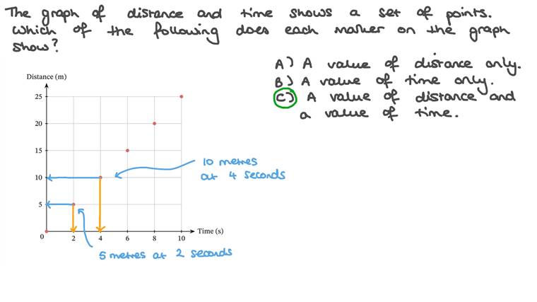Lesson: Distance–Time Graphs | Nagwa