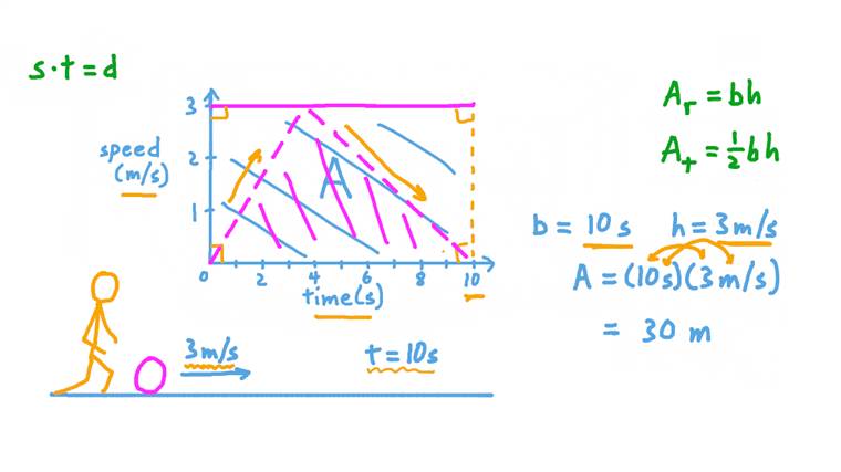 Lesson: Finding the Areas of Rectangles and Triangles | Nagwa