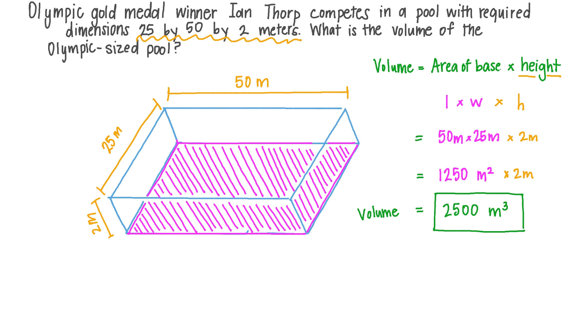 Question Video: Finding the Volume of a Cuboid in a Real-World Context ...