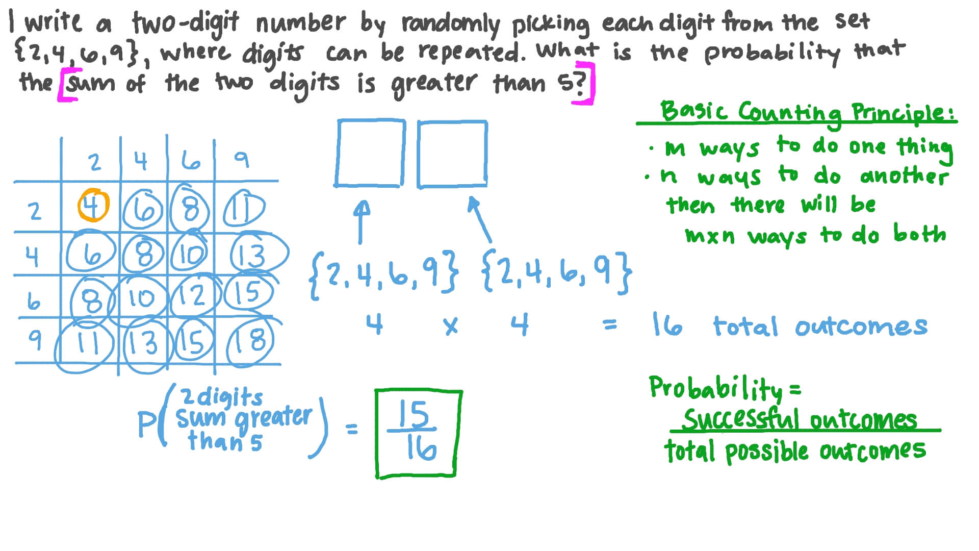 Question Video: Determining the Probability of Compound Events | Nagwa