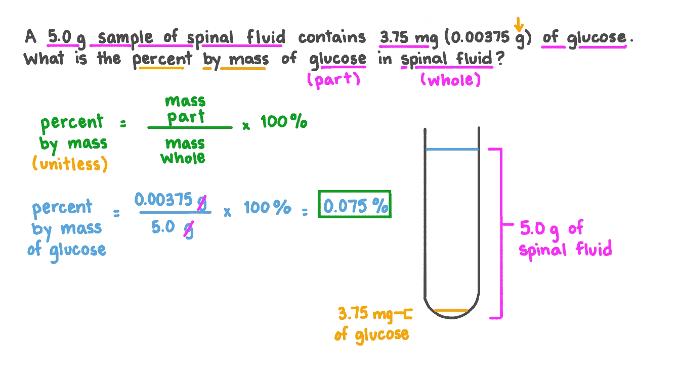 Question Video Calculating The Percent By Mass Of Glucose In A Sample