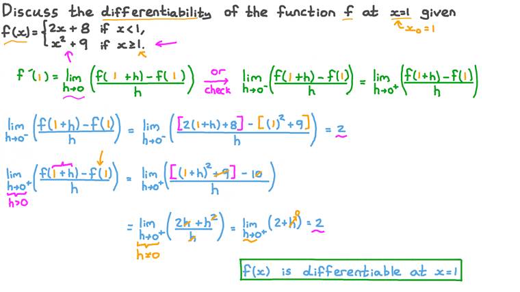 Lesson: The Differentiability of a Function | Nagwa
