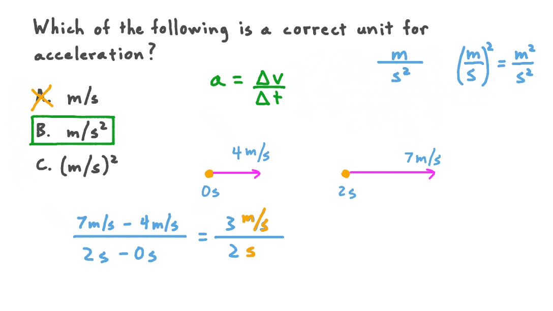 ion Video Identifying The Correct Unit For Acceleration Nagwa