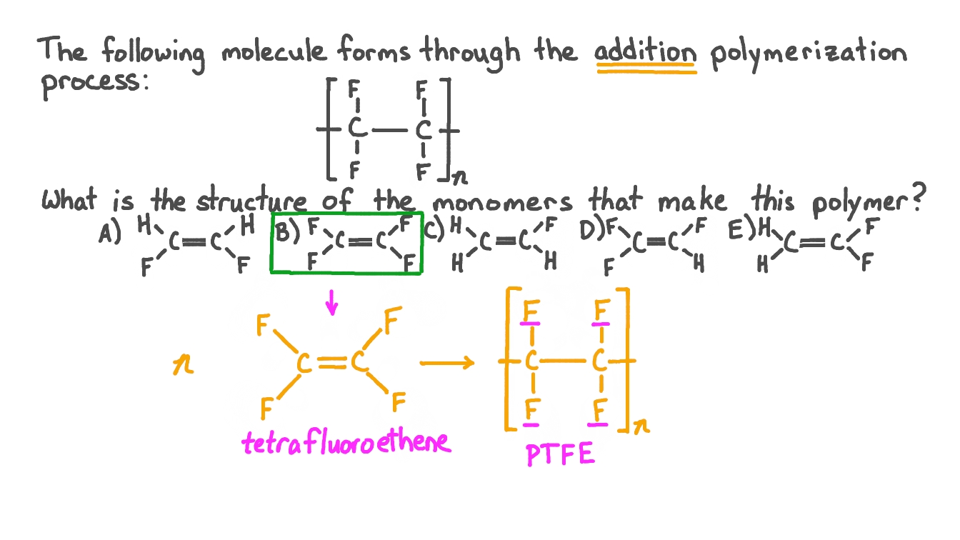 Question Video Determining The Structure Of A Monomer From Its