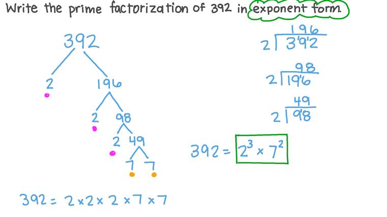 Lesson: Prime Factorization with Exponents | Nagwa