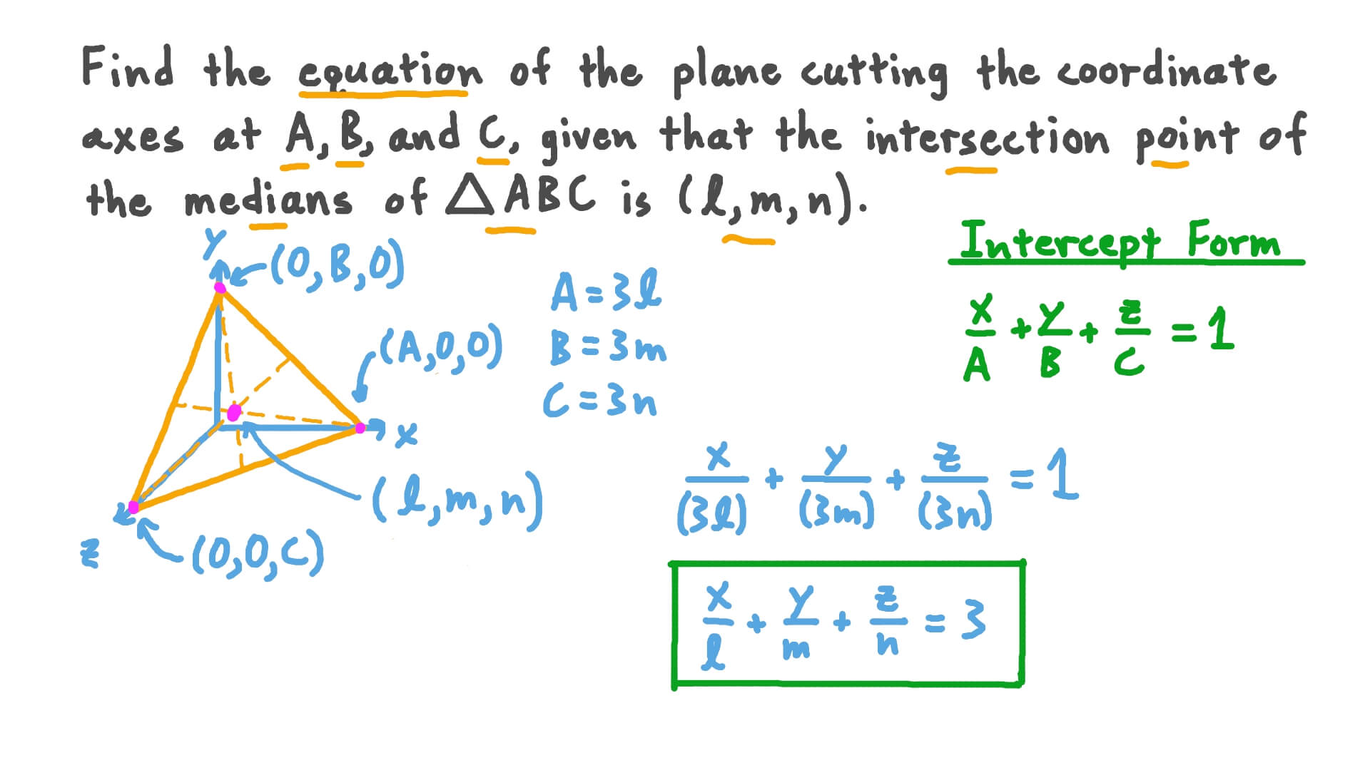 Question Video Finding The Equation Of A Plane Cutting The Coordinate Axes Given The