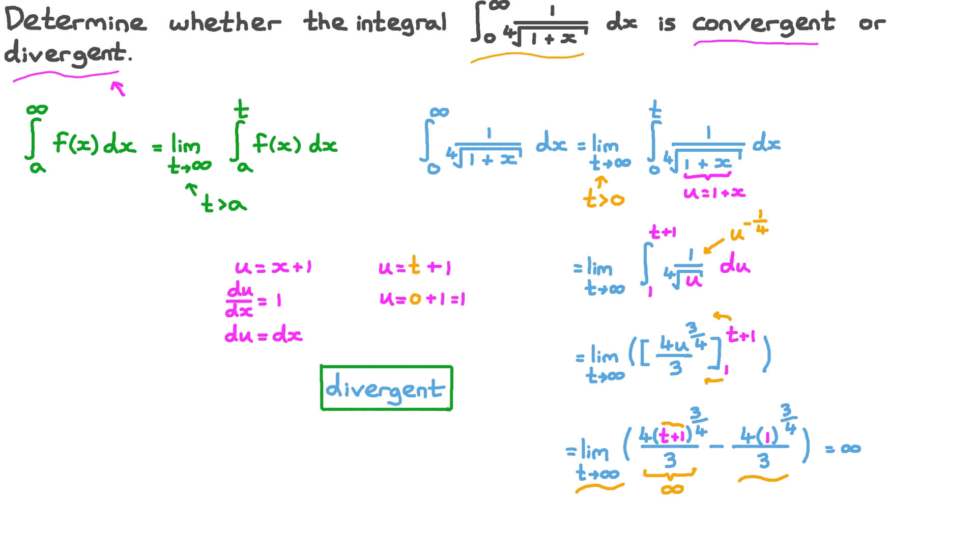 ion Video Determining Whether The Improper Integration Of A Function With Infinite Limits 