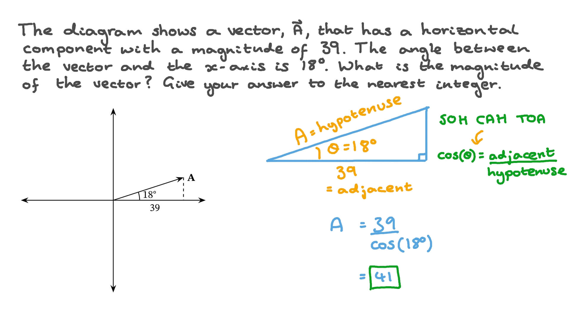 ion Video Finding The Magnitude Of A Vector From Its Argument And