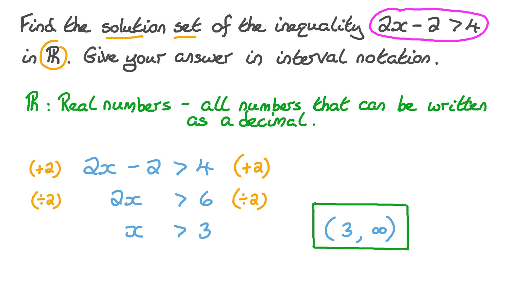 ion Video Finding The Solution Set Of Linear Inequalities With
