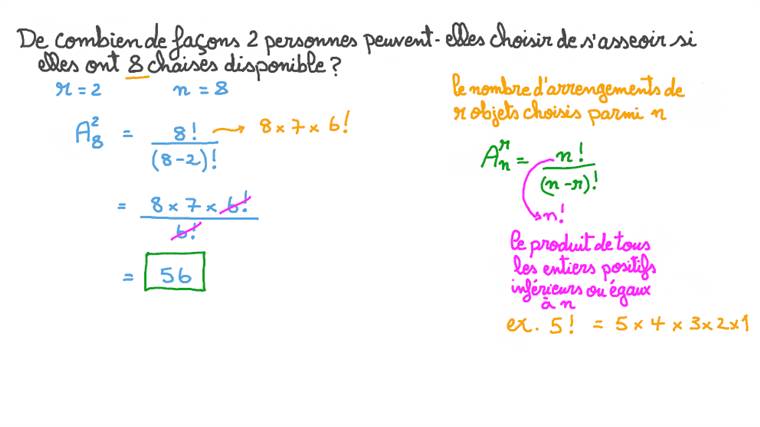 Leçon: Permutation | Nagwa