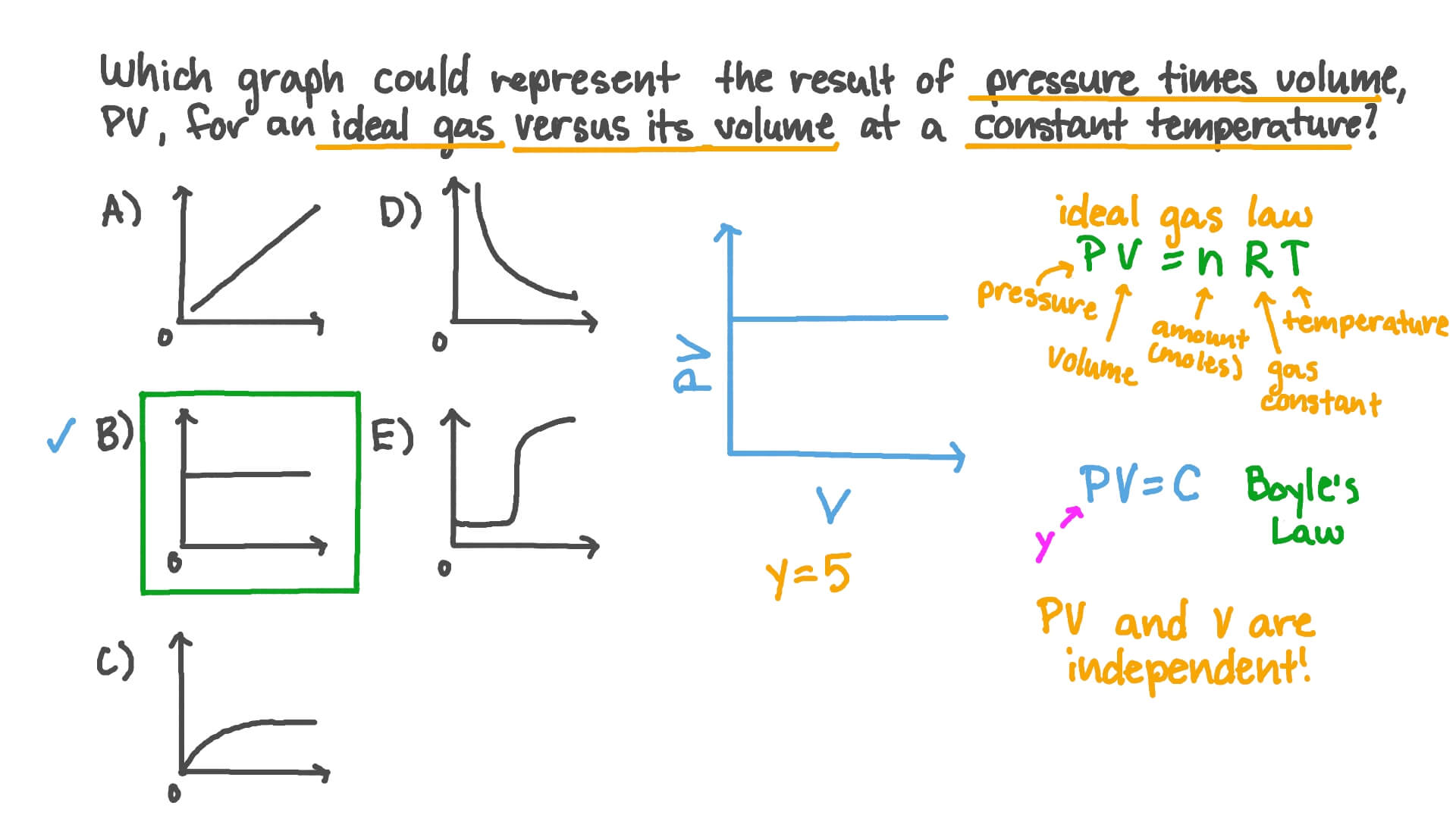 Video: Selecting the Graph That Matches the Pressure-Volume Product of ...