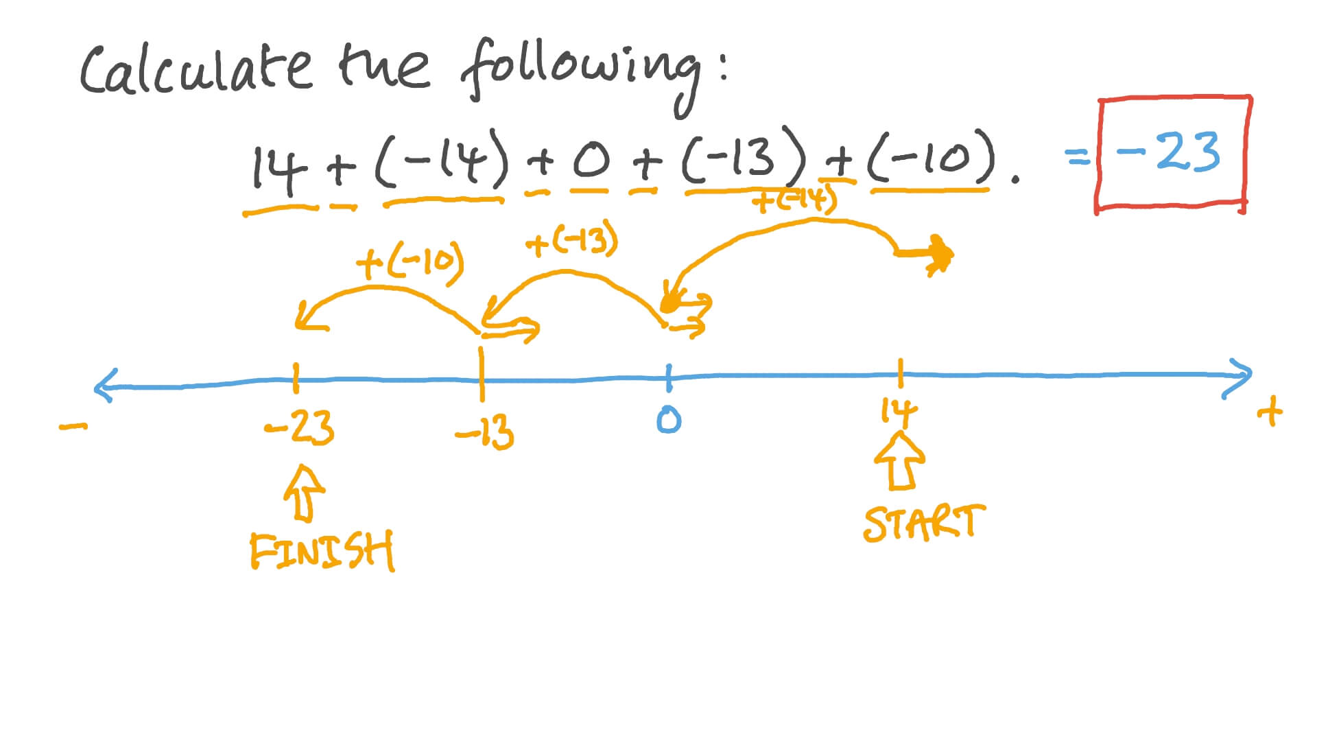 Question Video: Calculating Numerical Expressions Involving Integers ...