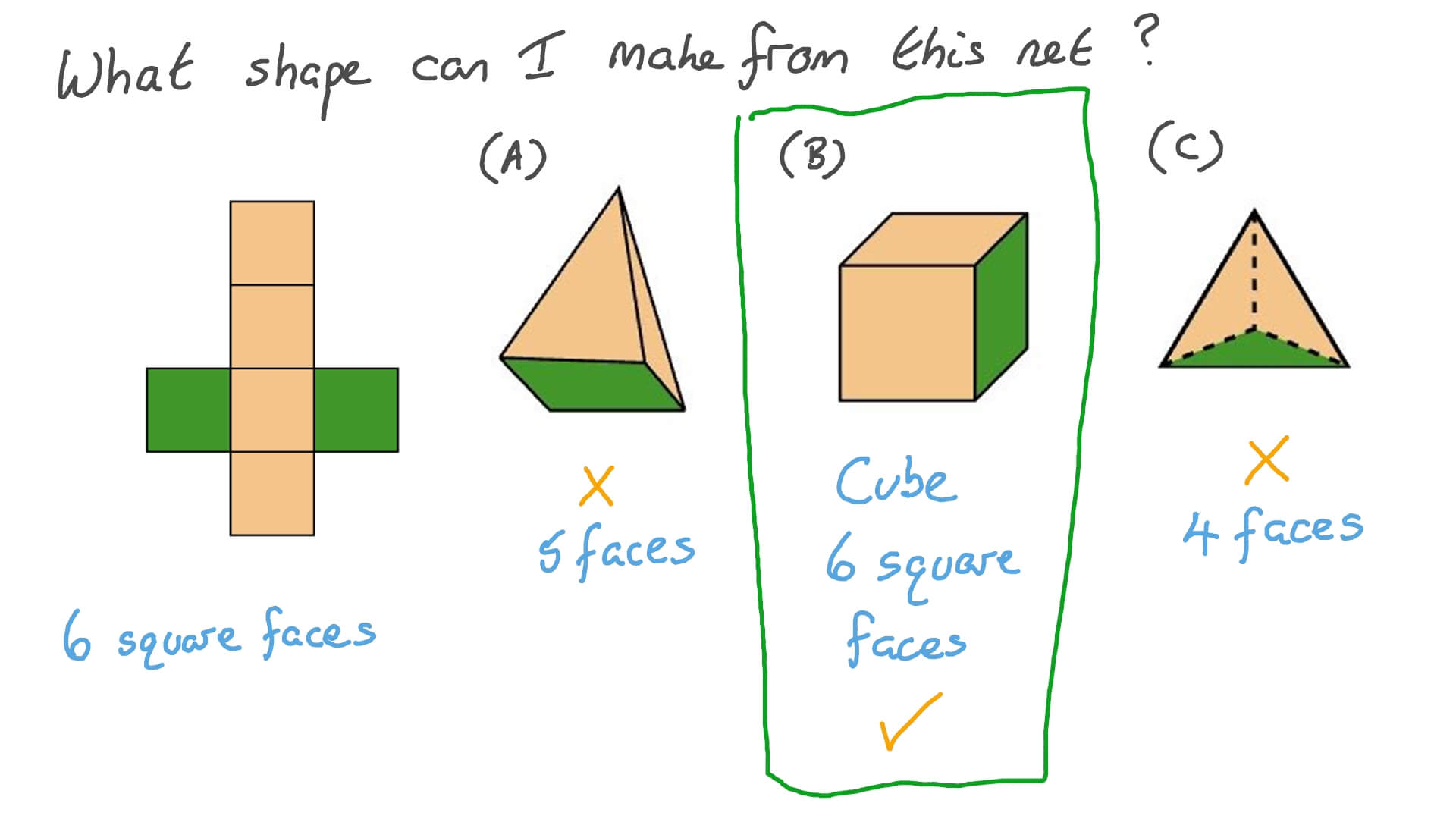 ion Video Understanding Nets Of 3D Shapes Nagwa