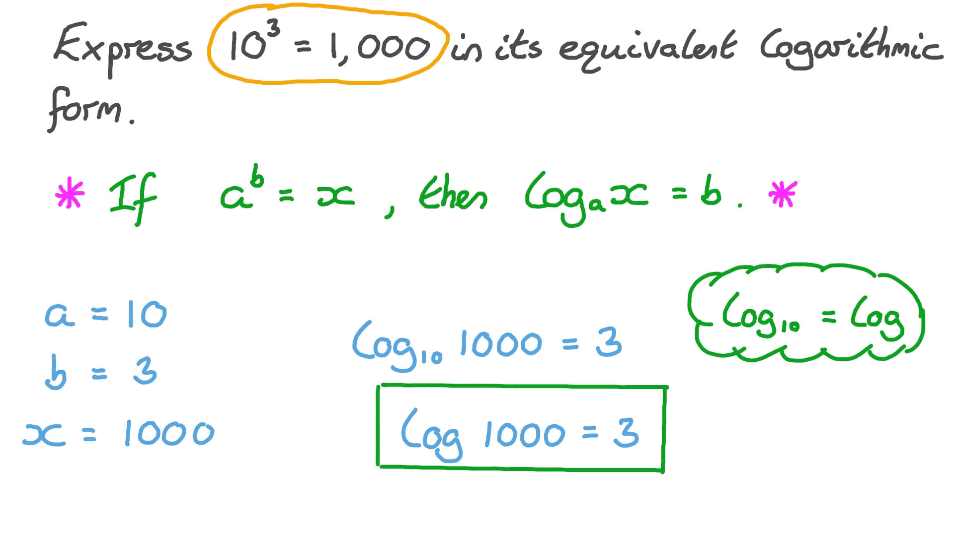 Question Video Converting An Equation From Exponential To Logarithmic