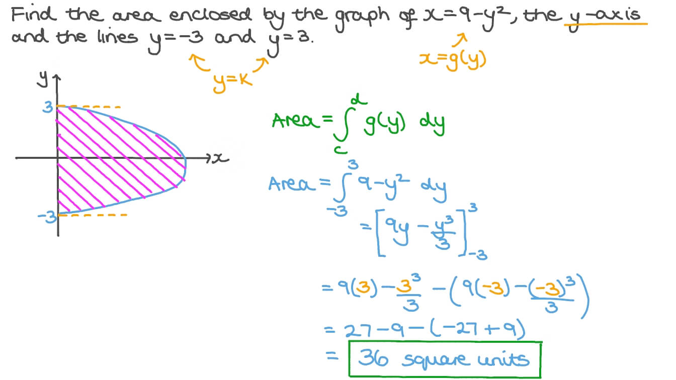 How To Find Area Enclosed By Two Curves Haiper