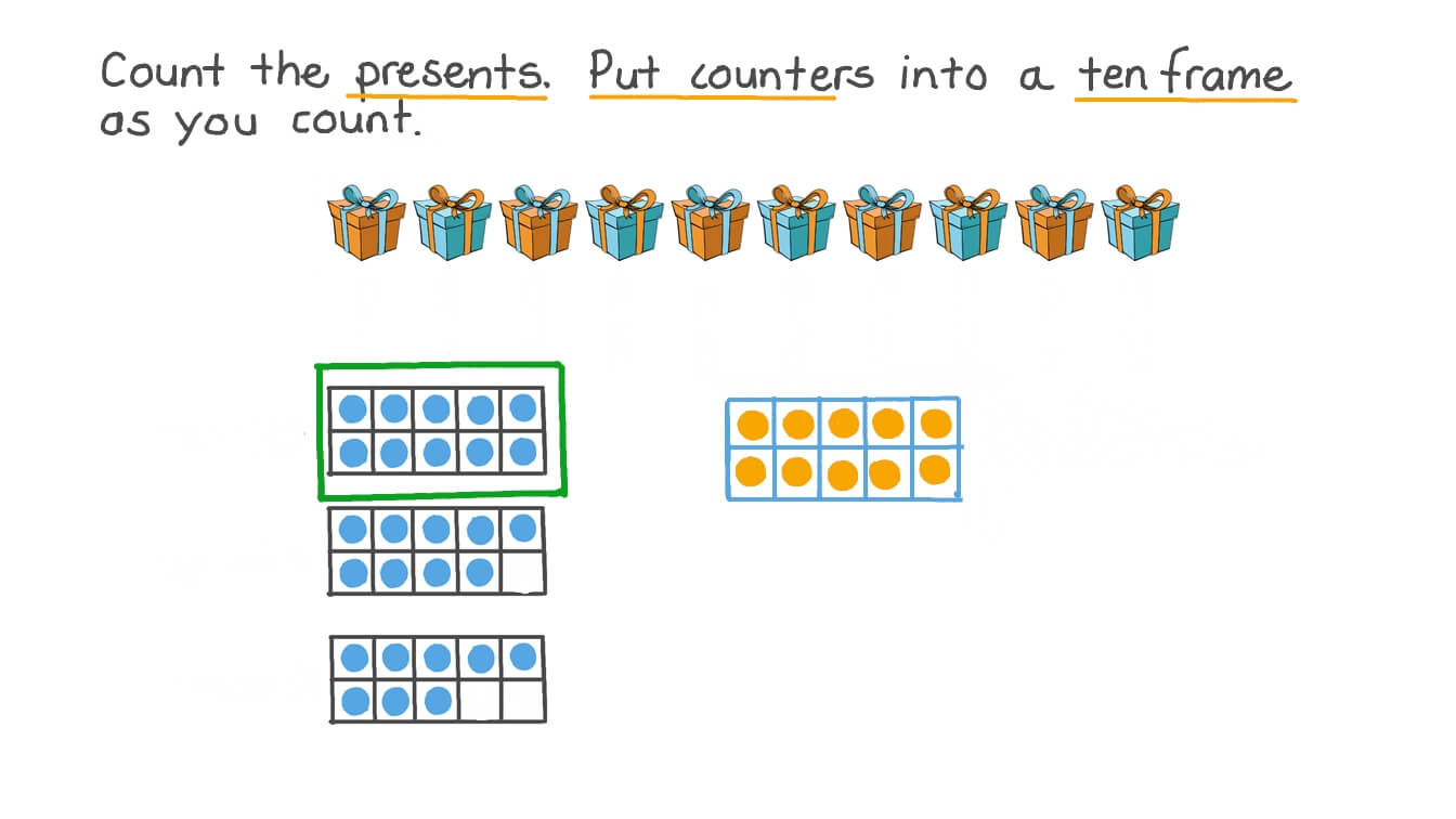 Question Video: Counting and Modeling the Number 10 | Nagwa