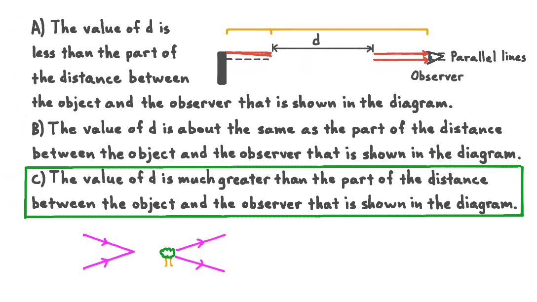 Question Video: Determining the Distance Between an Object and an ...