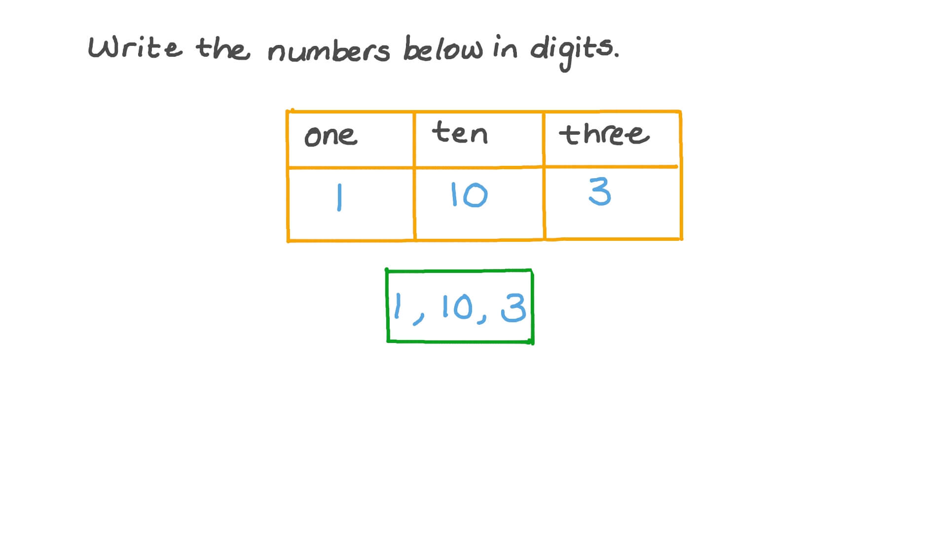 Question Video: The Written Form of Small Natural Numbers | Nagwa