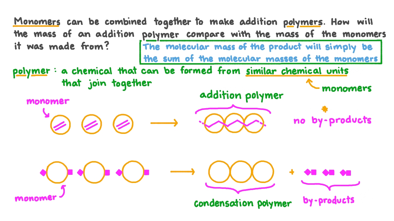 Question Video: Recalling the Relationship between the Mass of an ...