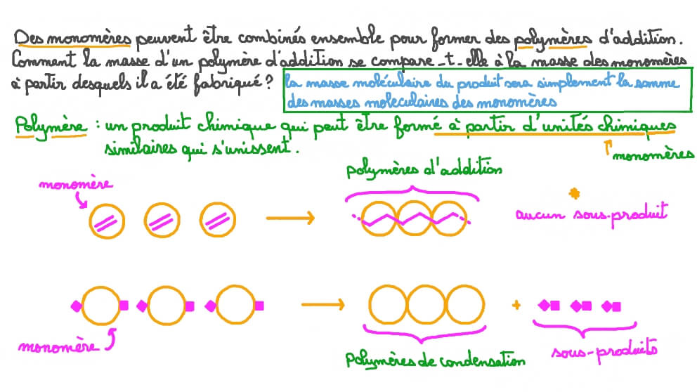 Question Video: Rappel sur la relation qu’il y a entre la masse d’un ...