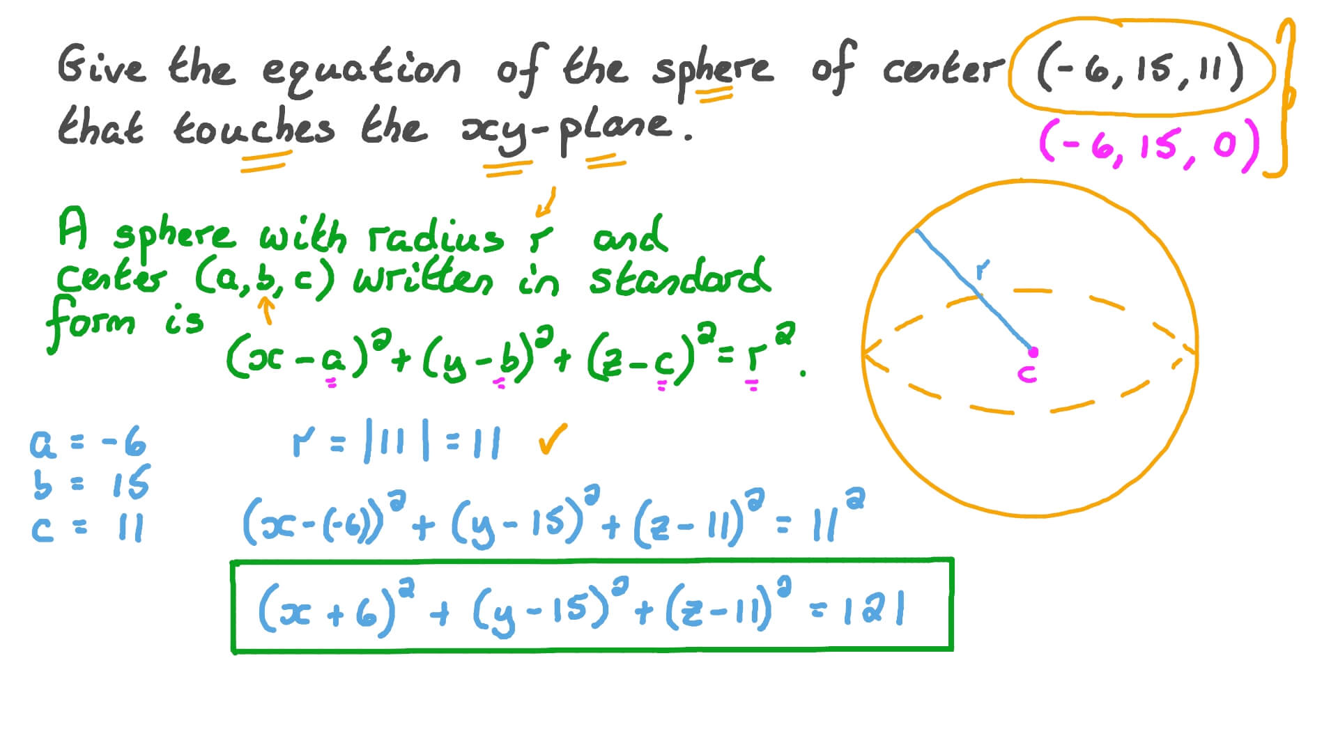 ion Video Finding The Equation Of A Sphere Given The Coordinates 