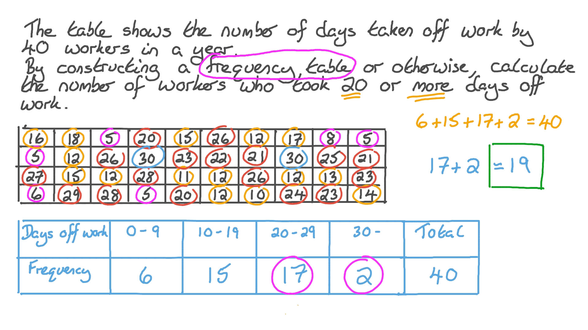 Question Video: Constructing a Frequency Table for a Data Set and ...