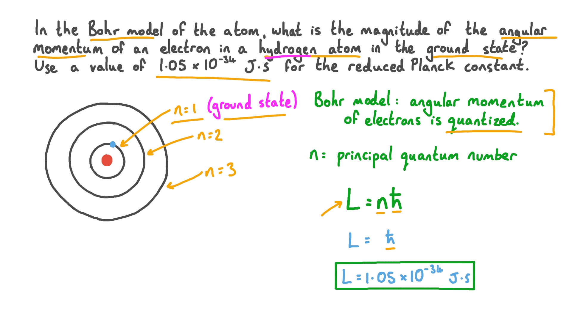 ion Video Calculating The Angular Momentum Of An Electron In A