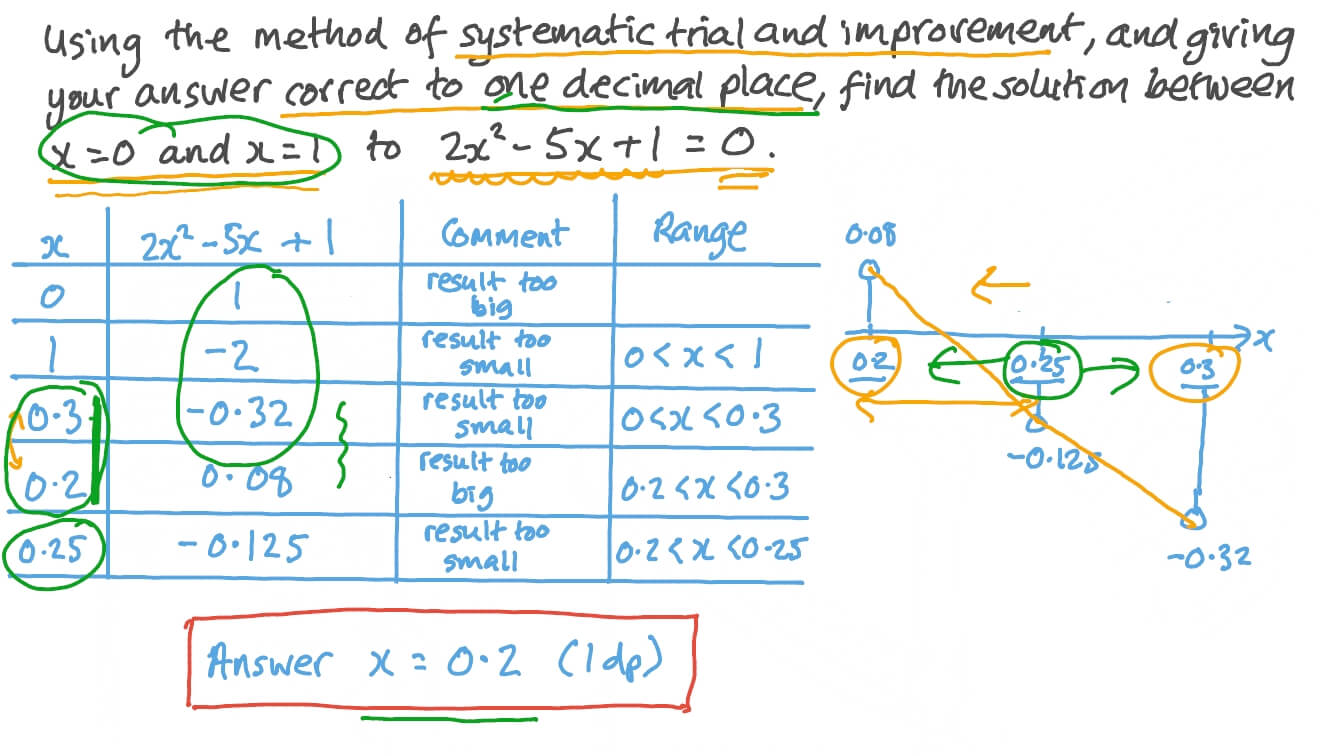 Question Video: Solving Quadratic Equations between Two Values Using ...