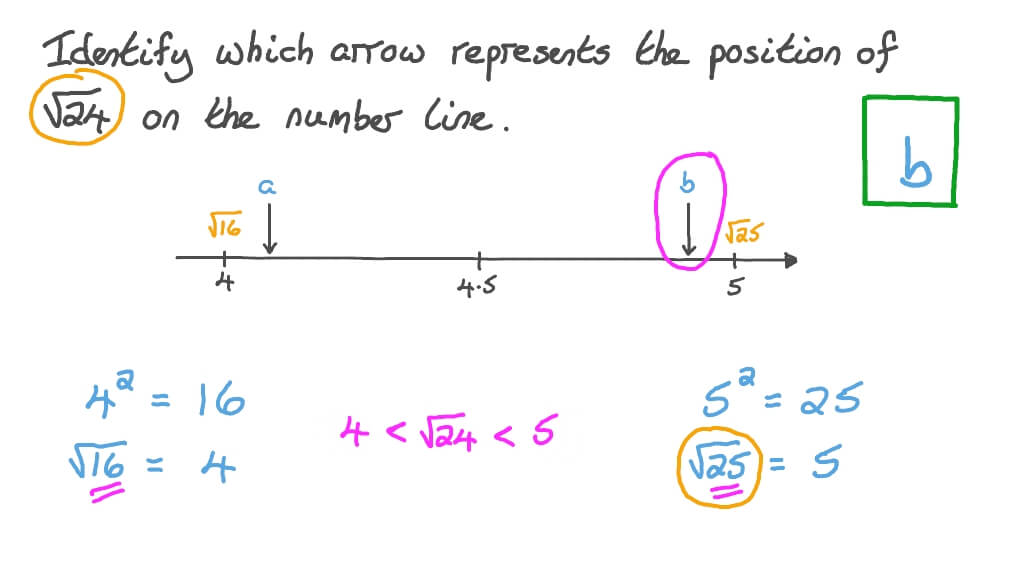 Question Video Identifying The Position Of Irrational Numbers On A