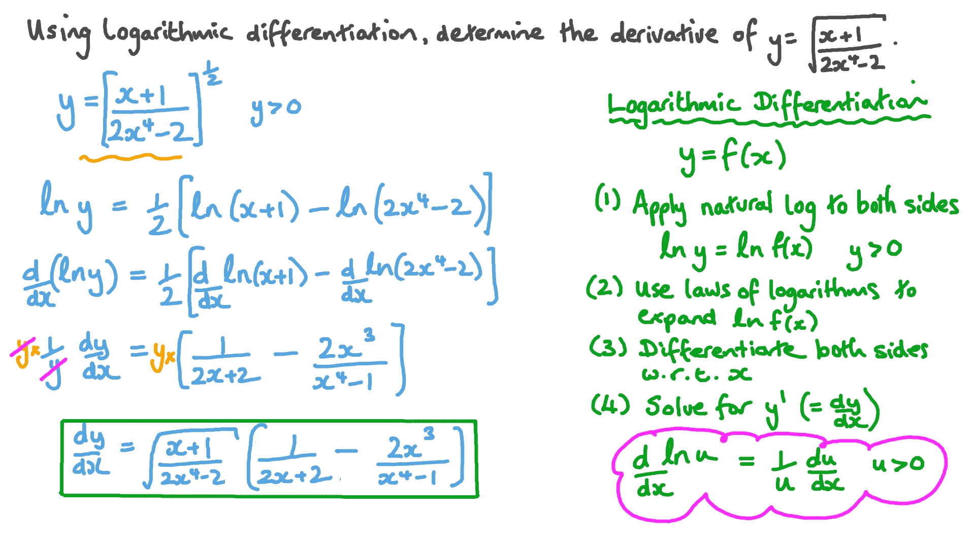 ion Video Differentiating A Composition Of Root And Rational 