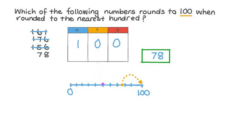 Lesson Playlist | Nagwa