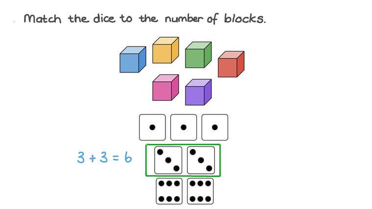 Lesson: Modeling and Counting 6 and 7 | Nagwa