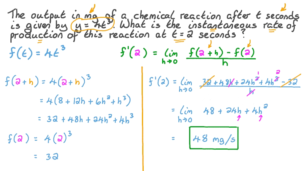 Question Video: Finding the Rate of Change of a Cubic Function That ...