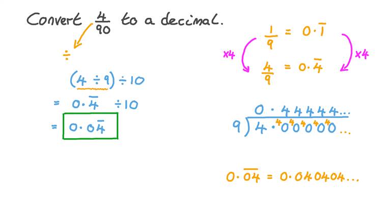 Lesson Playlist | Nagwa