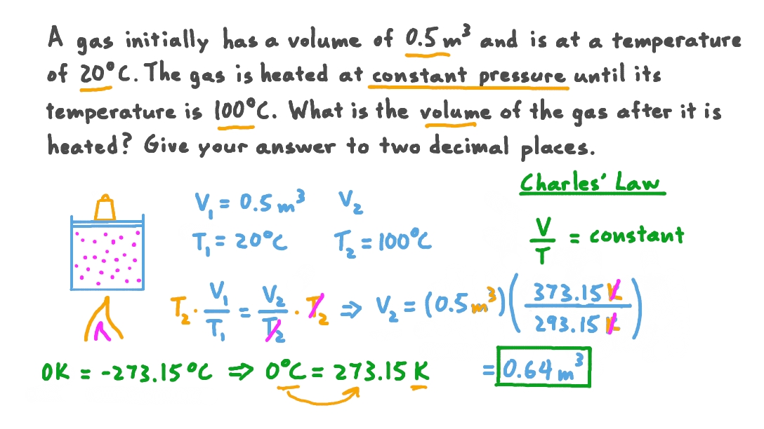 ion Video Calculating Gas Volume After It Is Heated At Constant 