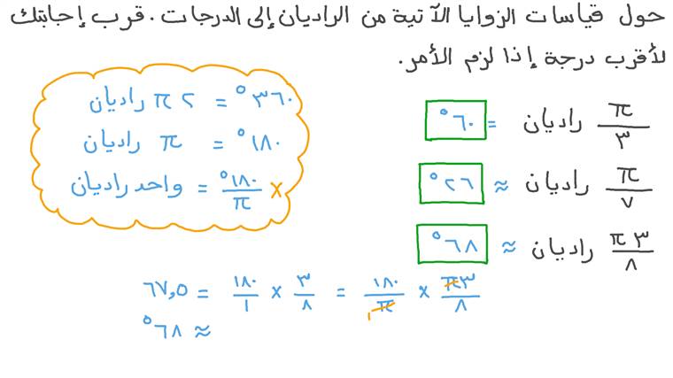 الفيديوهات