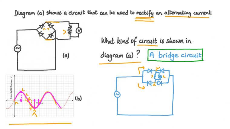 Lesson: Current Rectification | Nagwa