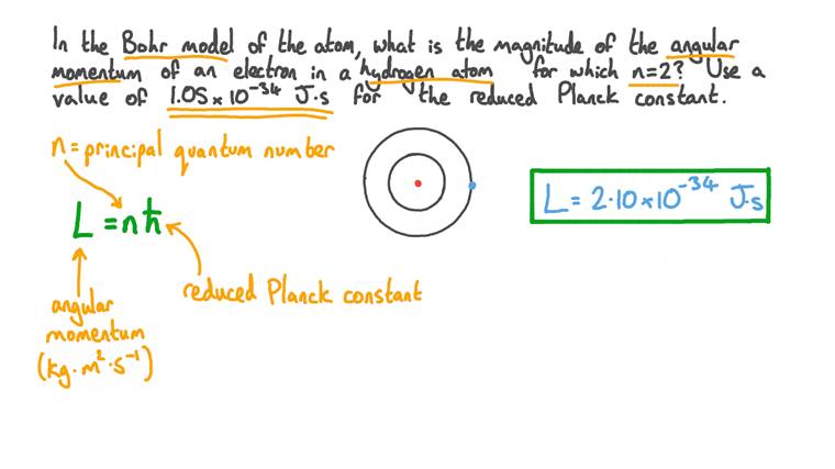Lesson: The Bohr Model of the Atom | Nagwa