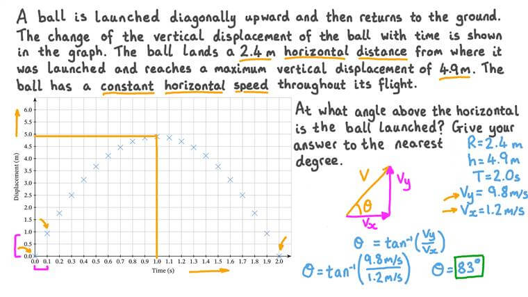 Lesson: Projectile Motion | Nagwa