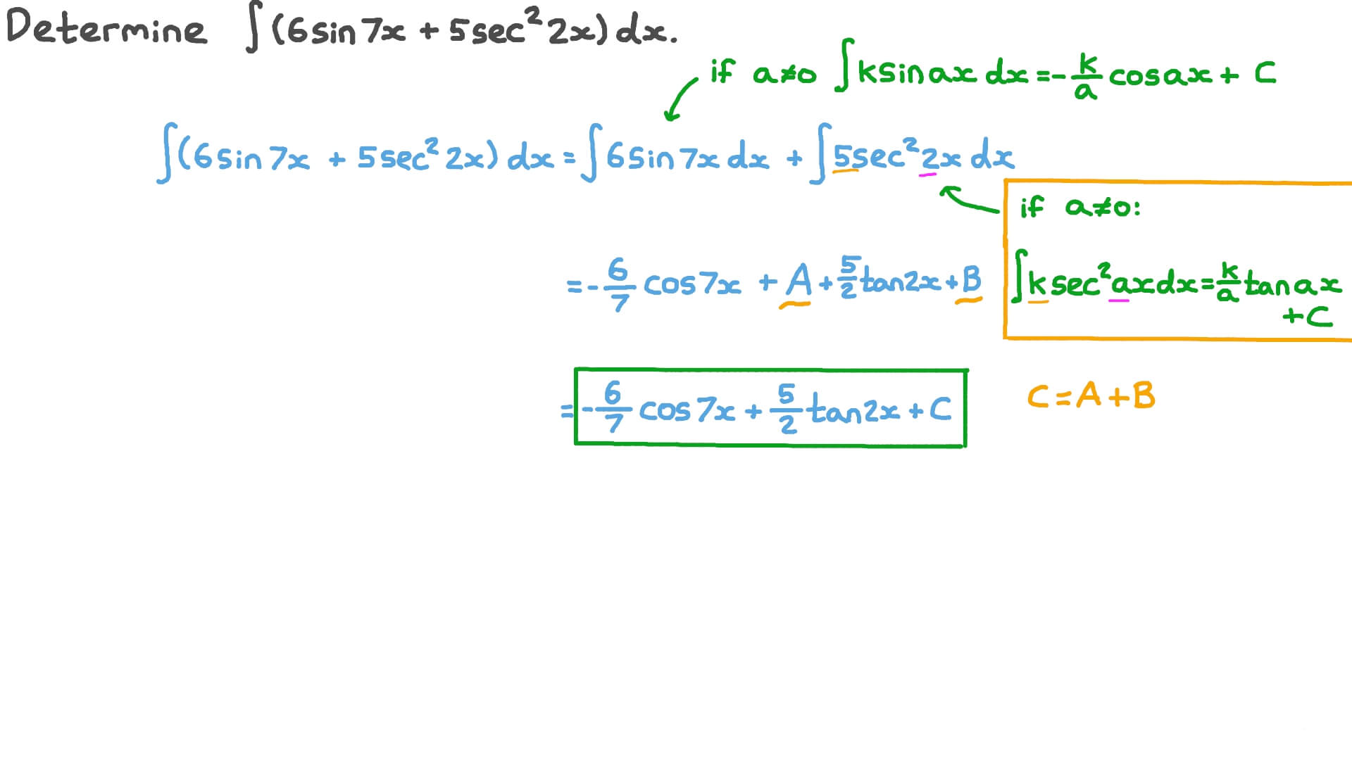 ion Video Integrating Trigonometric Functions Involving 