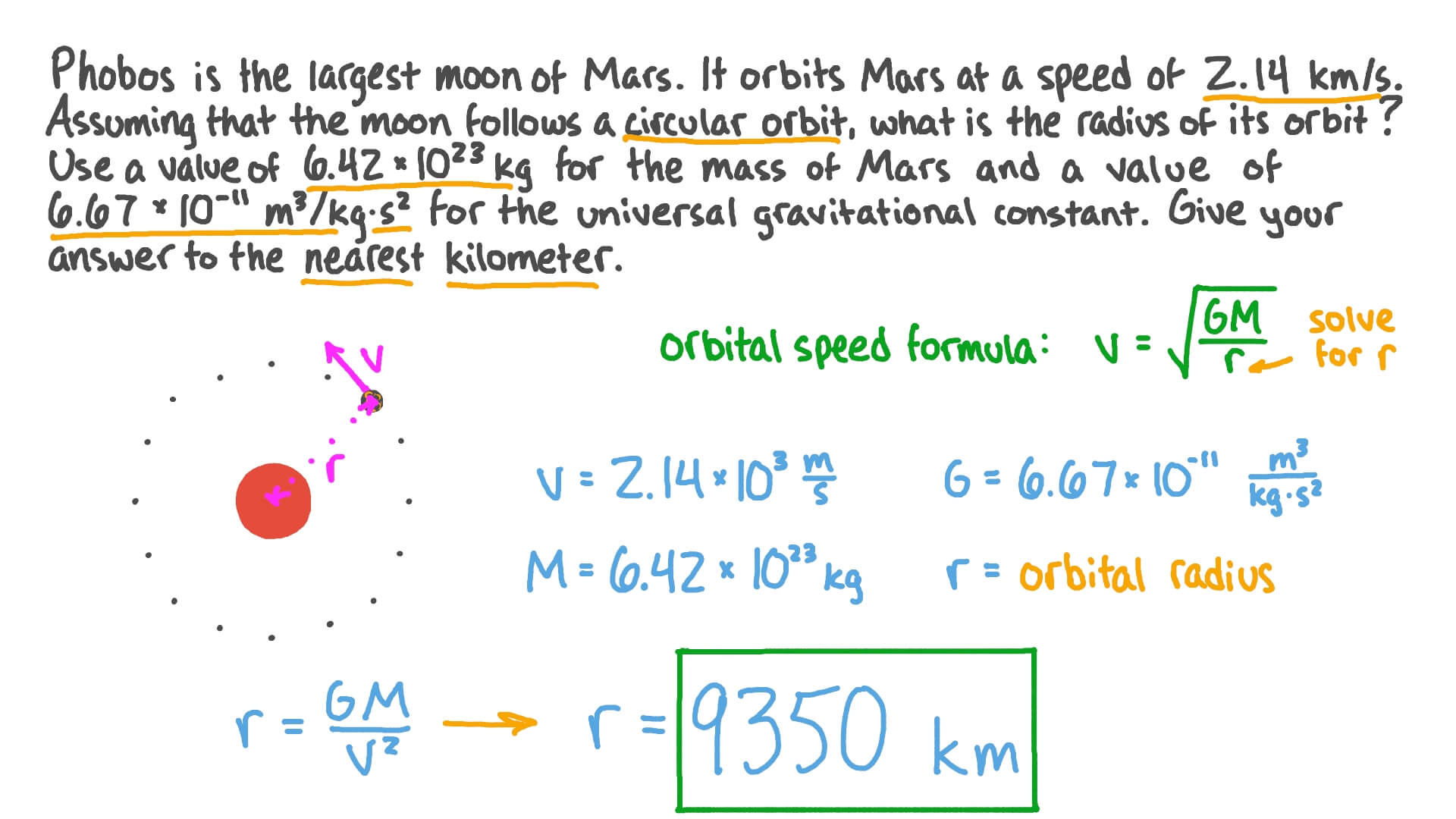 Question Video Calculating The Orbital Radius Of A Moon Nagwa