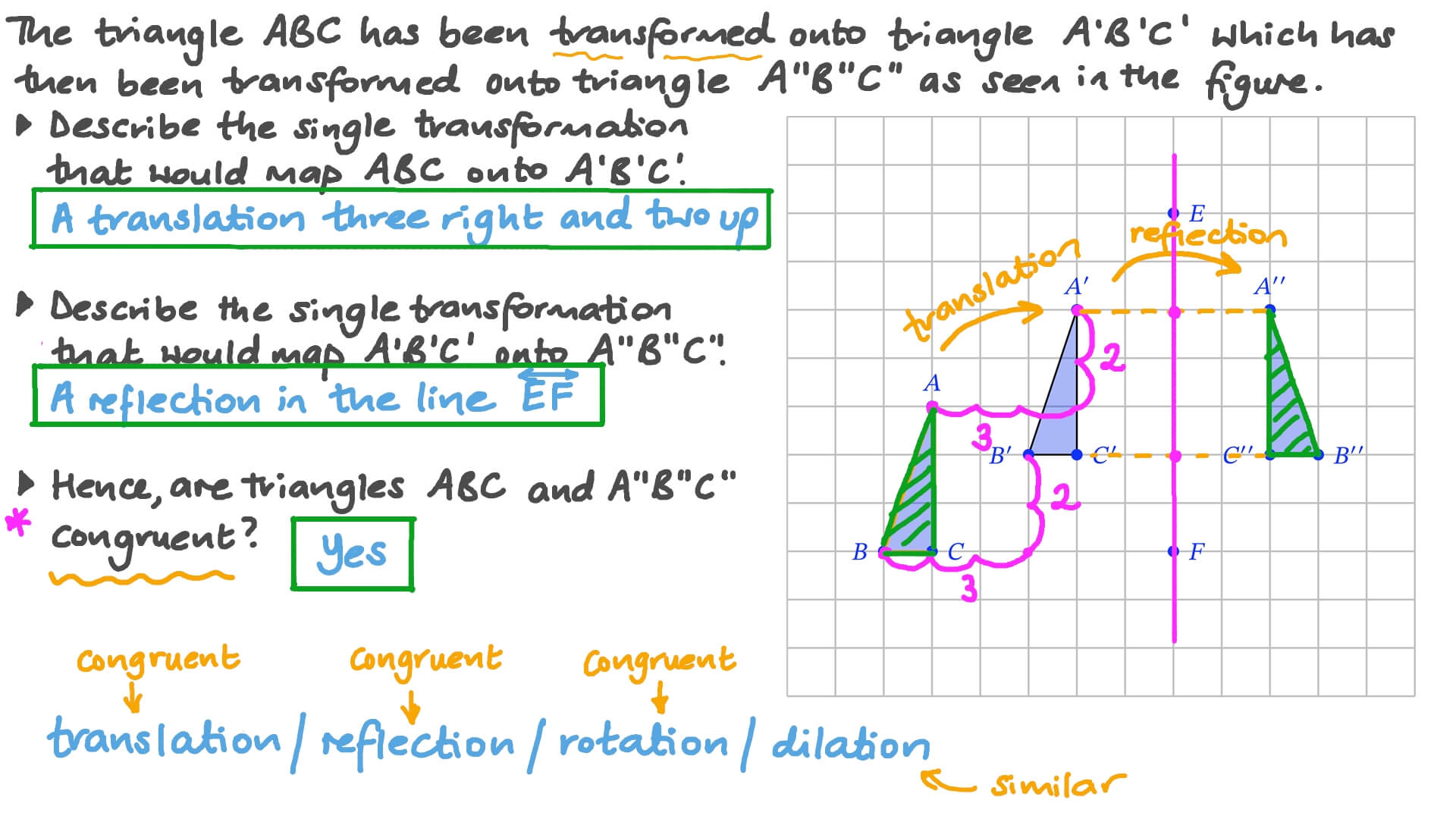 Question Video: Using Transformations to Determine Congruence | Nagwa