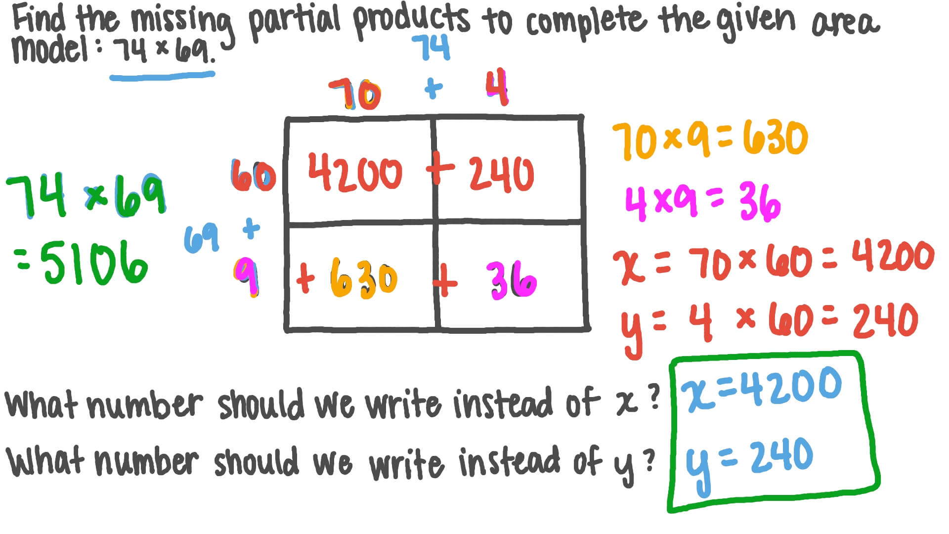 Question Video Using Partial Products To Multiply Multidigit Whole