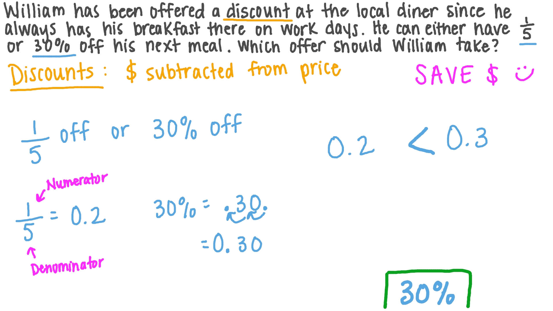 Question Video: Comparing Fractions and Percentages in a Real-World ...