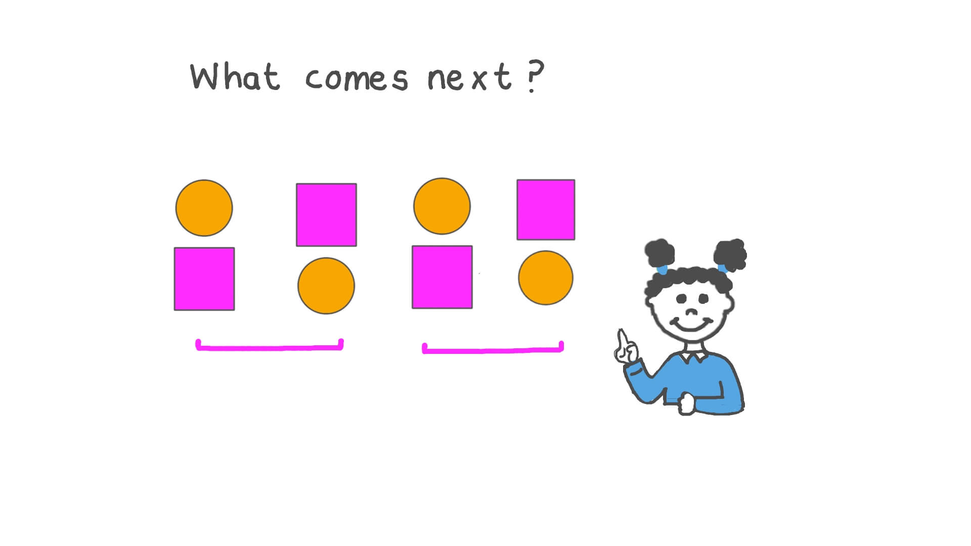 Lesson Video Visual Patterns Nagwa